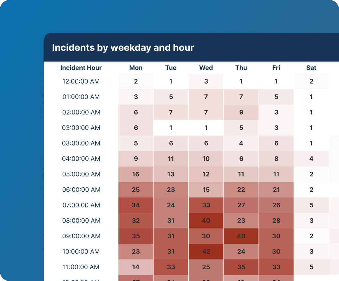 Incident Report & Management Software | Create Forms Easily | ComplyFlow