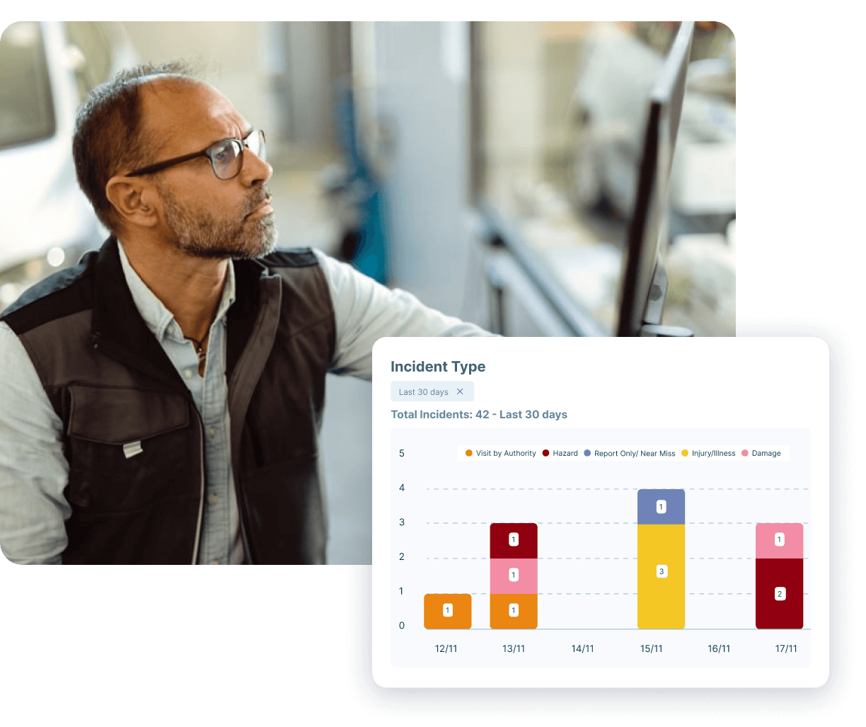 Incident Report & Management Software | Create Forms Easily | ComplyFlow