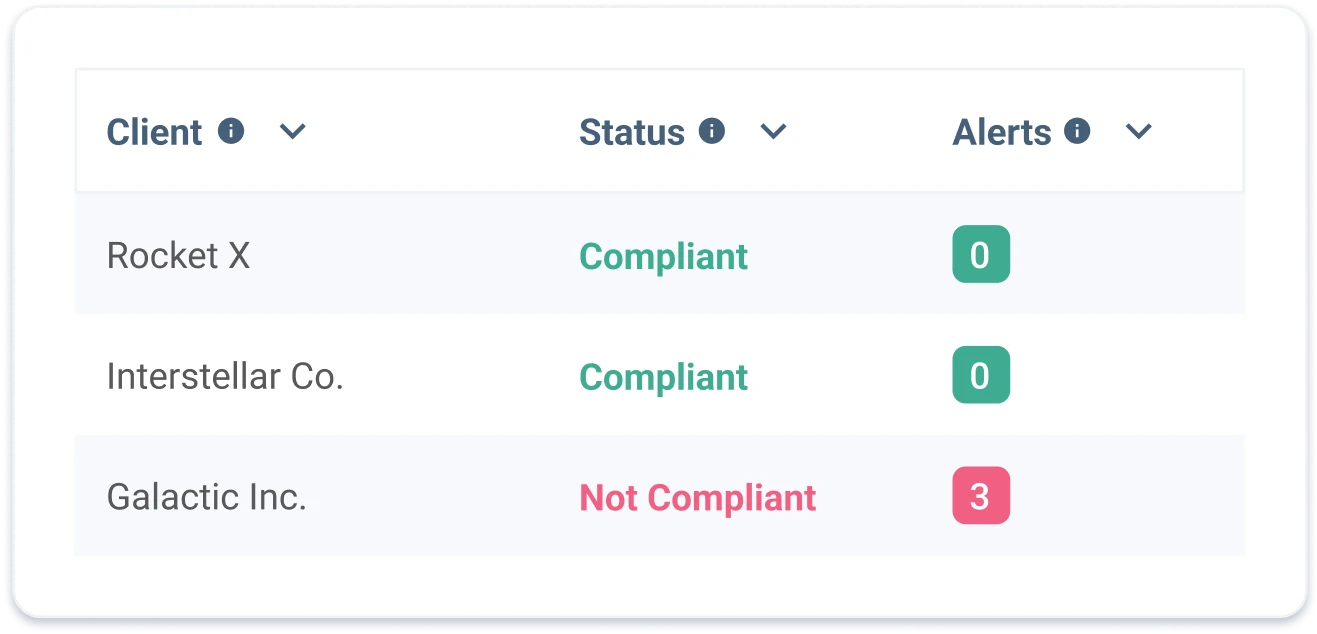 Create Your Free Contractor Account | Contractor Management Software ...